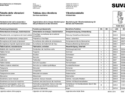 Lärm am Arbeitsplatz | Lärmschutz