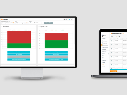 Gefahrenermittlung für Kleinbetriebe | Massnahmenplanung