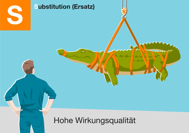 PSA: Wann ist sie erforderlich? | Gefährdungsbeurteilung