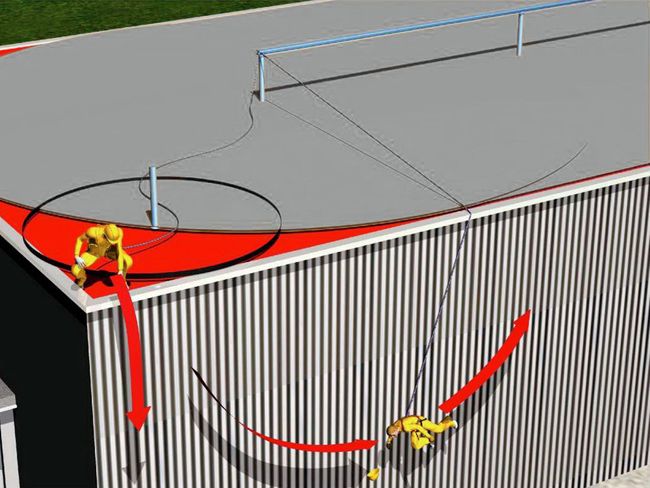 Arbeiten auf Dächern: Anschlageinrichtungen | Richtlinien