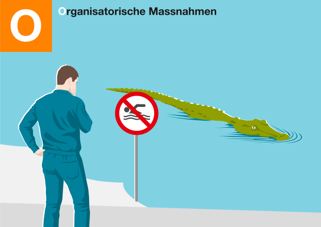 PSA: Wann ist sie erforderlich? | Gefährdungsbeurteilung