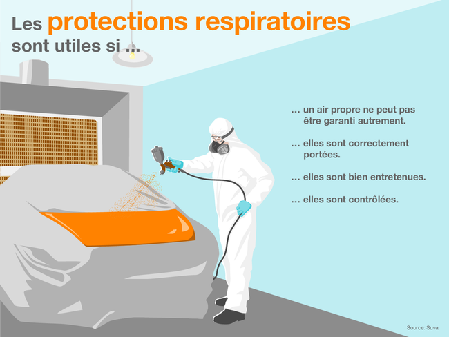 Masques de protection respiratoire au travail | Info de base