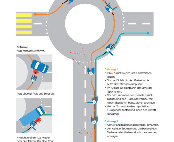 Velo | Velofahren im Kreisel