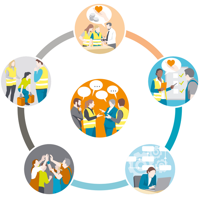 Bases de la culture de la prévention: six dimensions