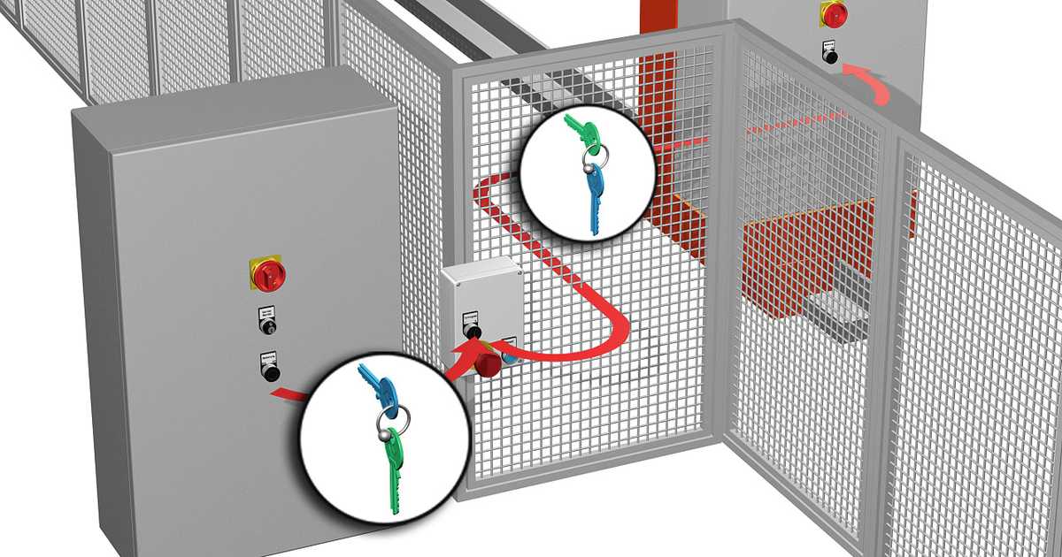 Système d’interverrouillage à clé captive | Commandes de machines